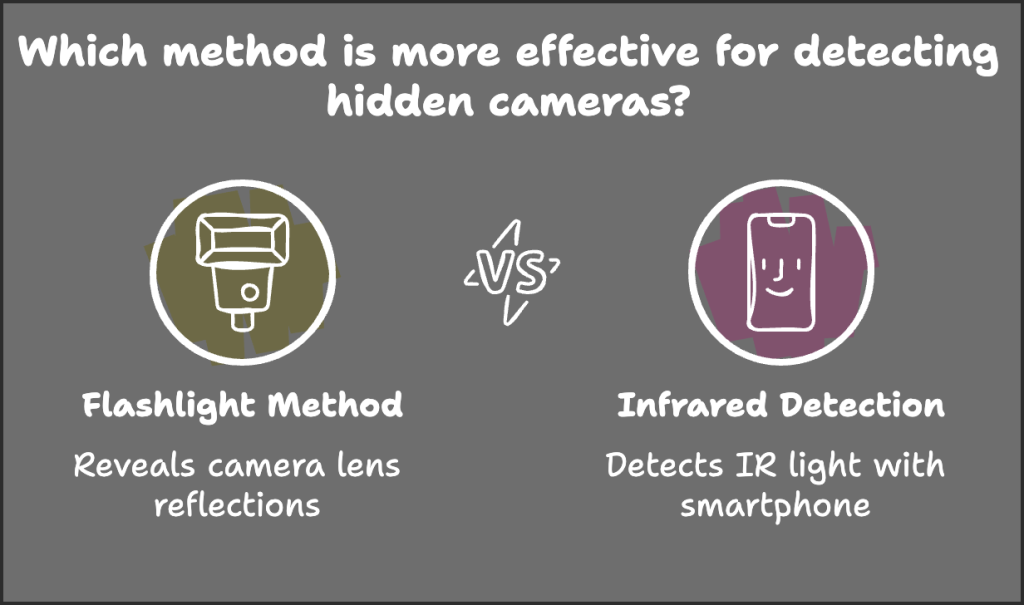 How to Find Hidden Cameras | Spousebusters